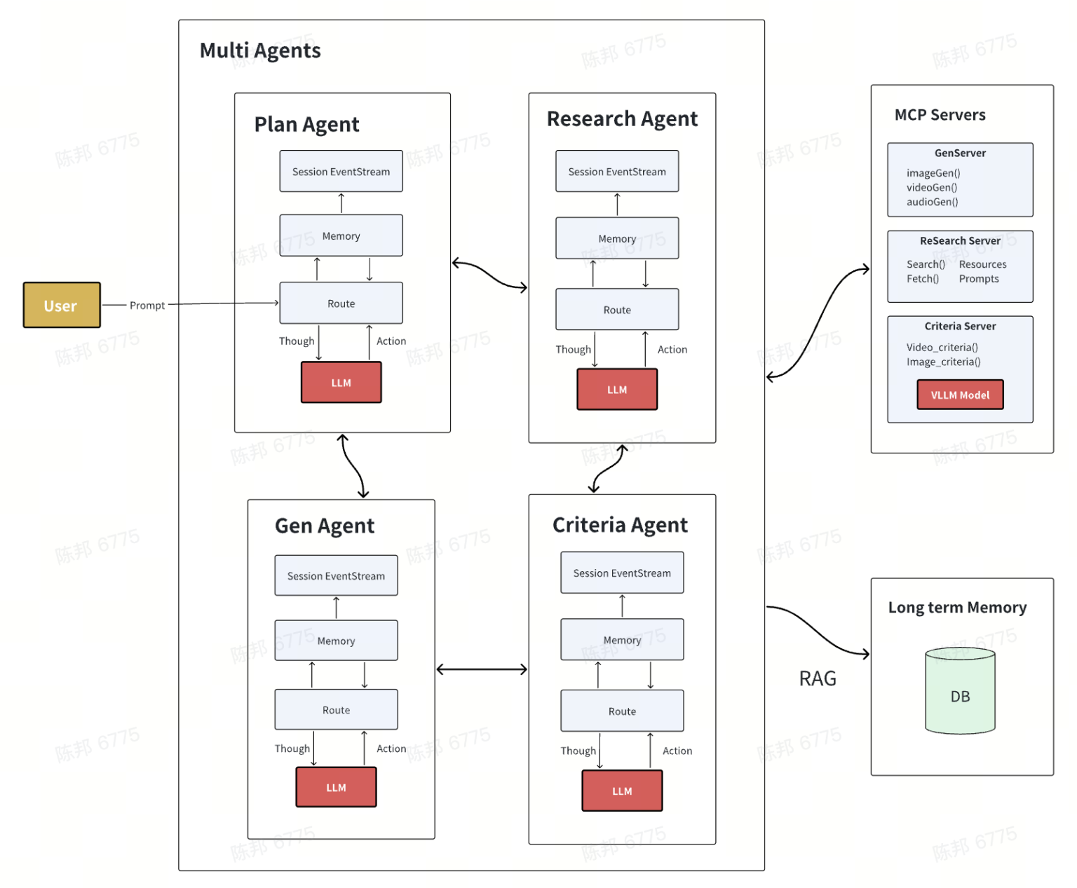 聊聊 Agent 架构 – Single Agent / MCP / Multi-Agent « bang's blog
